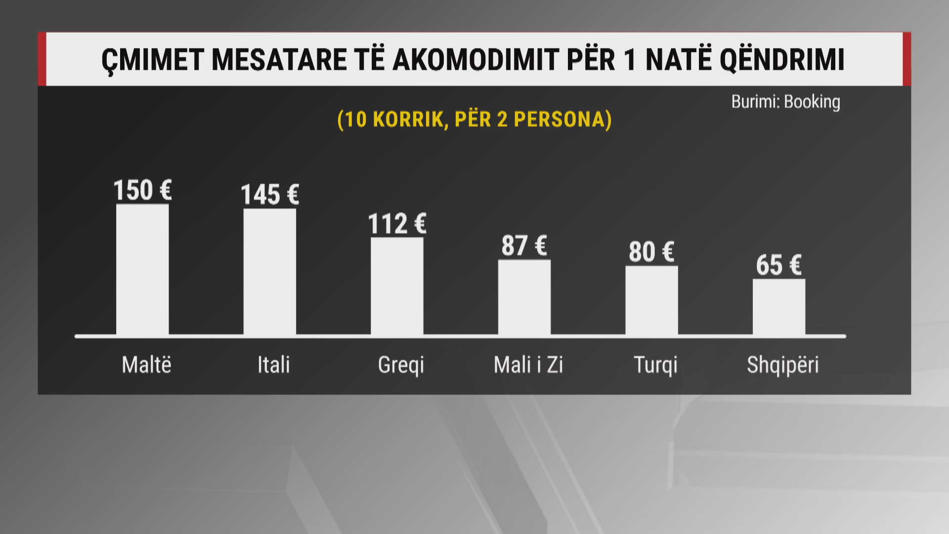 Harta me plazhet “ekonomike” në Shqipëri - Fast News Economy